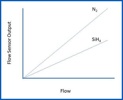 What is a Thermal Mass Flow Meter & What is its Working Principle ...