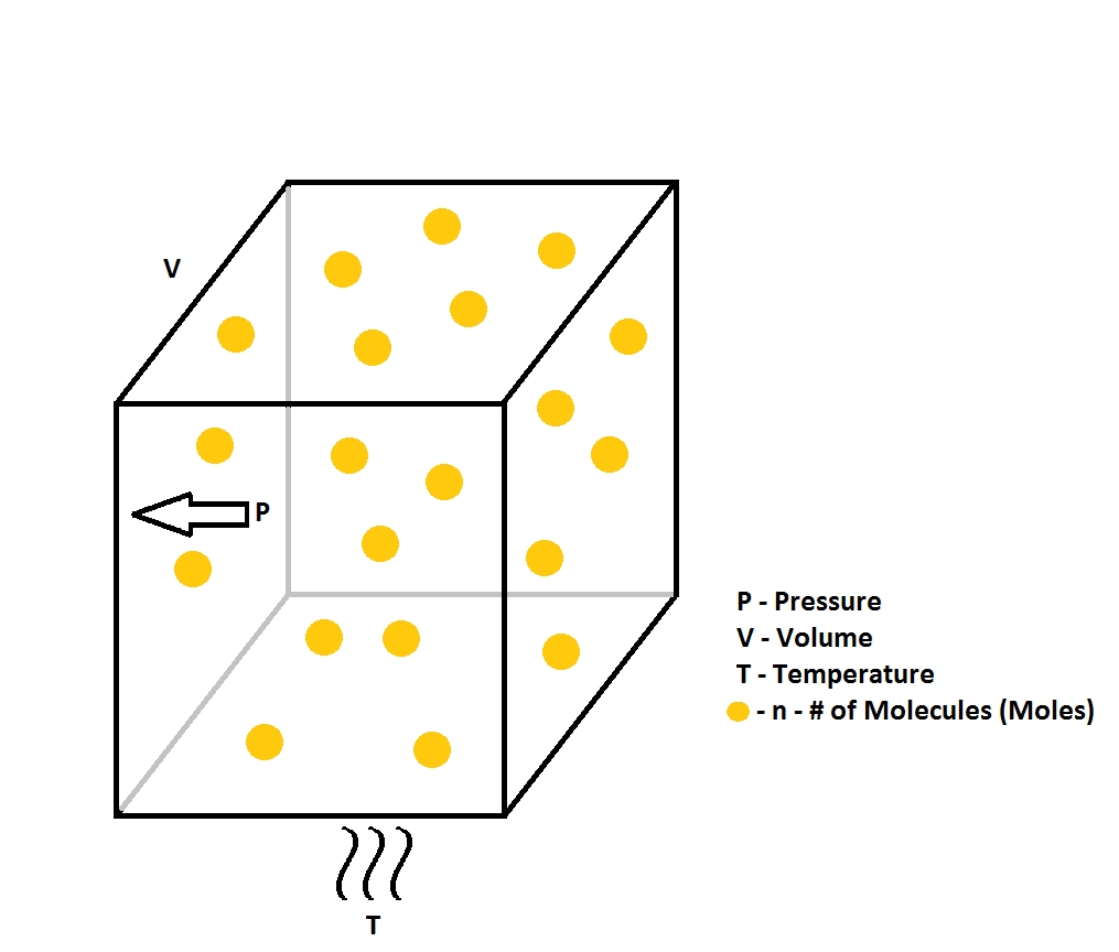 FAQ Corner – What is the Importance of STP Conditions on Mass Flow
