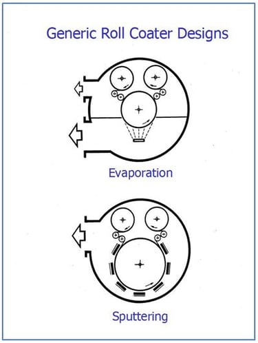 Fundamentals Vacuum and Mass Flow Technology