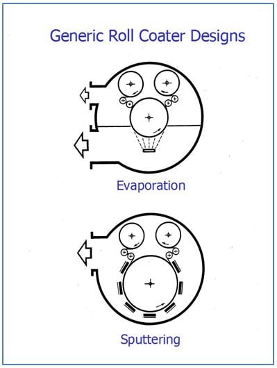 Fundamentals Vacuum and Mass Flow Technology