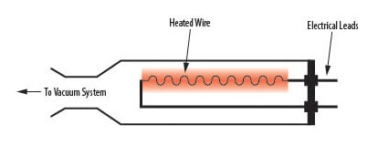 What is a Pirani Vacuum Gauge?