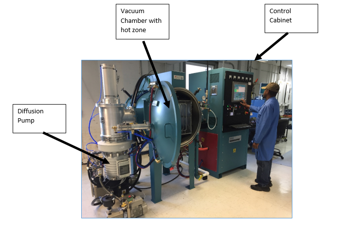 What is a Vacuum Furnace, How Does it Function, And How is it Used?
