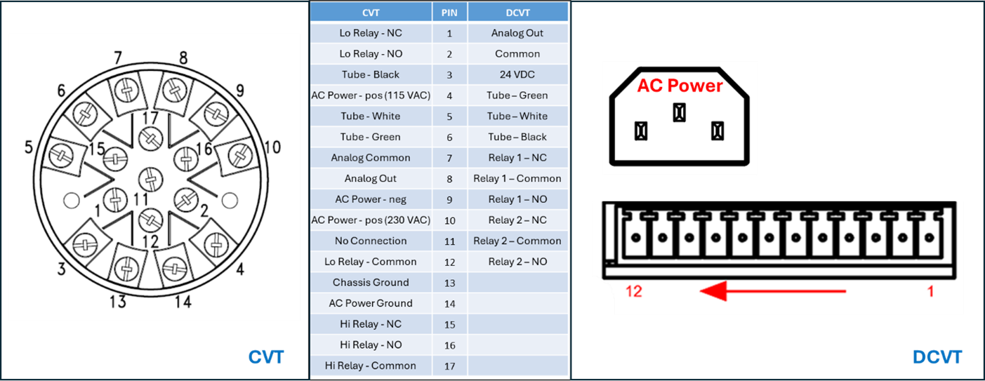 Replacing the CVT Vacuum Controller with the DCVT
